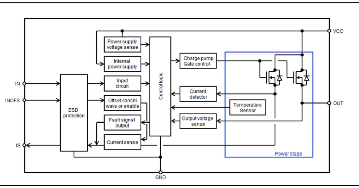 RAJ2810024H12HPD - Intelligent Power Device for automotive Application with Highly accurate ...